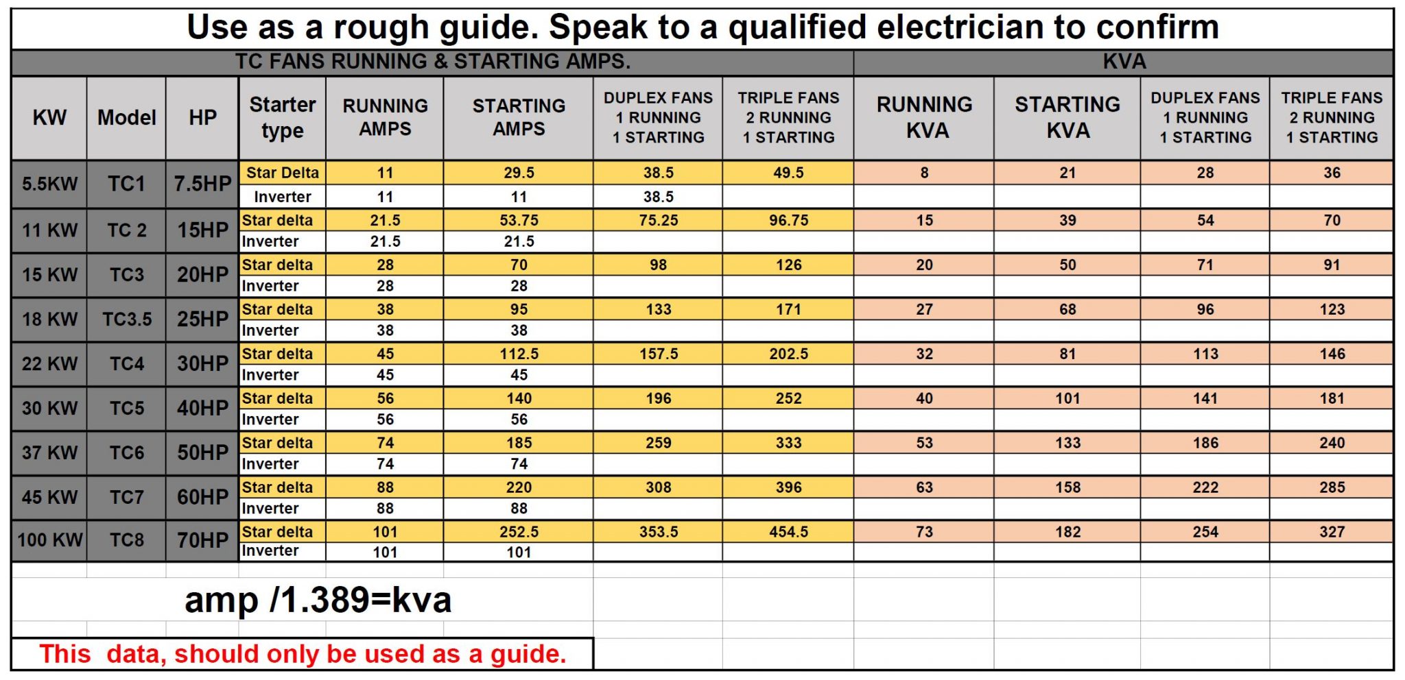 Typhoon Fans for grain drying storing cooling and ventilating